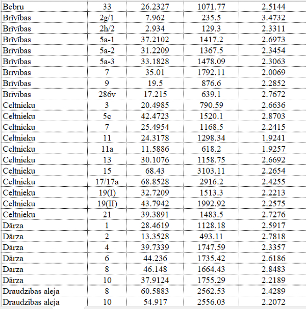 Zināms, cik SIA “Jēkabpils siltums” klientiem izmaksājis viens apkures ...